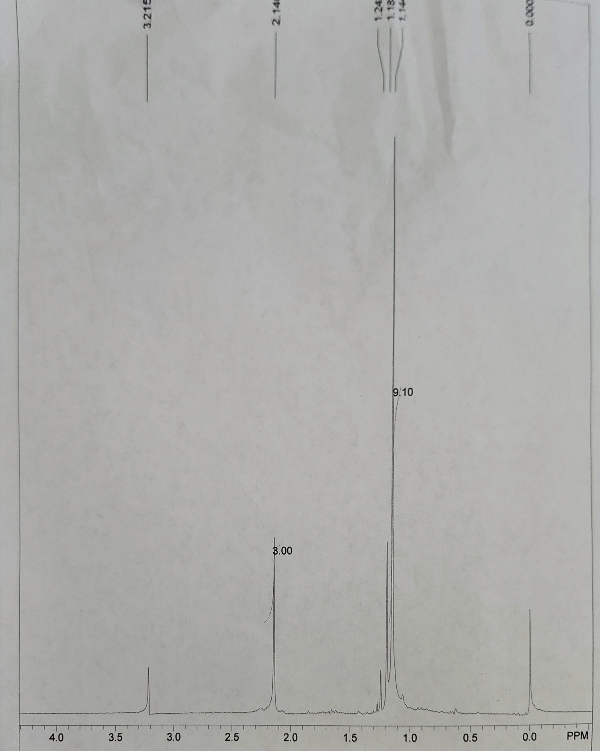 Solved complete the NMR Report in a chart withChemical | Chegg.com