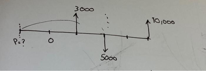 find Present value (use excel) | Chegg.com