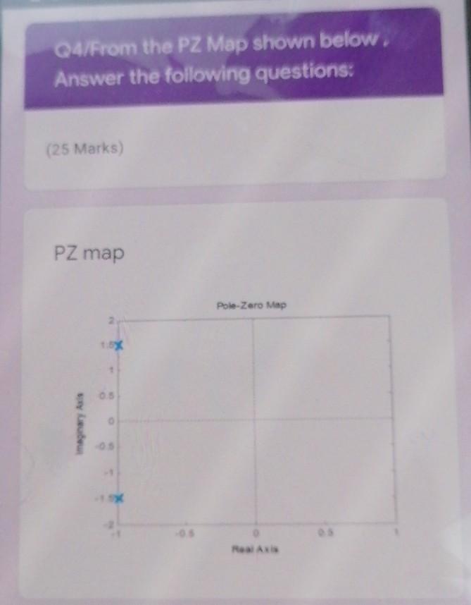 Solved Q4/From the PZ Map shown below Answer the following | Chegg.com
