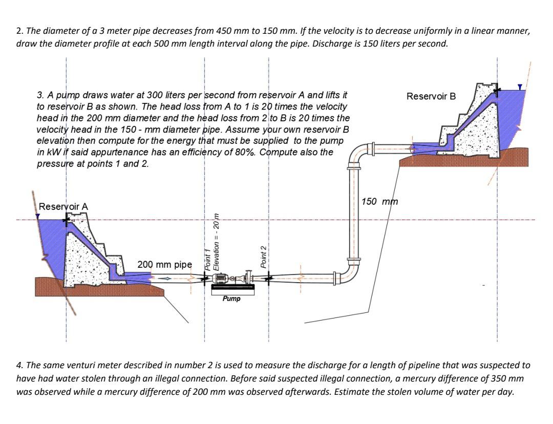 Solved 2. The diameter of a 3 meter pipe decreases from 450 | Chegg.com