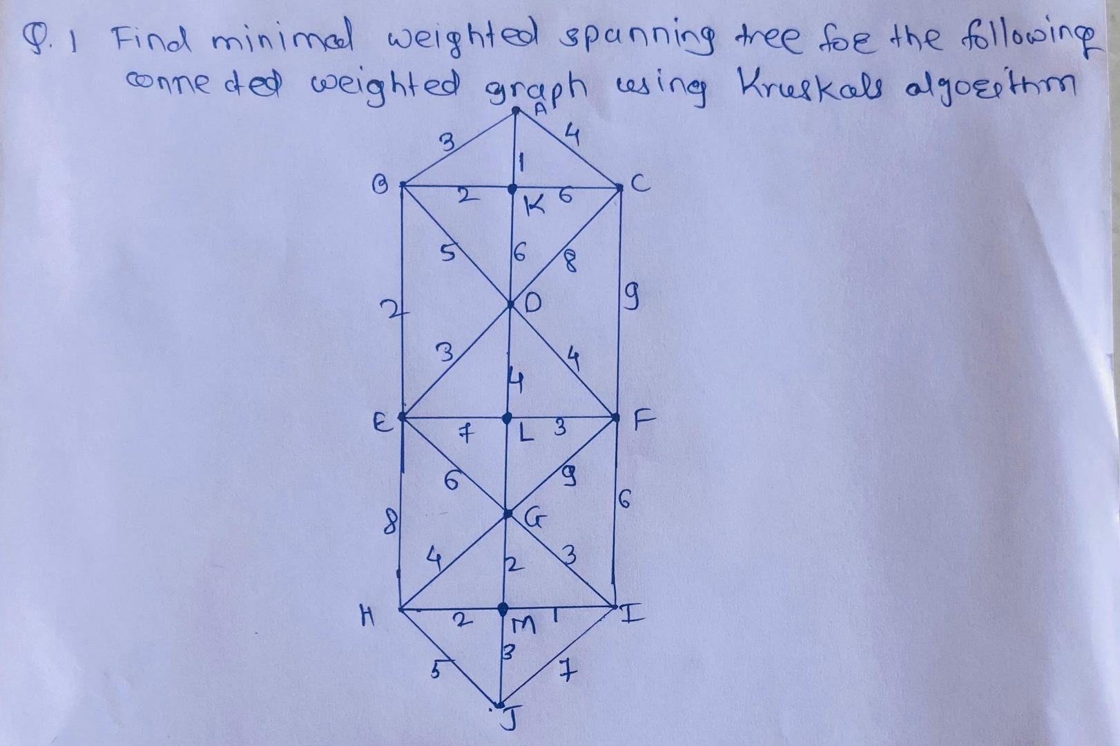 Q. 1 ﻿Find minimal weighted spanning tree for the | Chegg.com