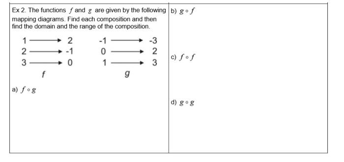Solved Ex 2. The functions f and g are given by the | Chegg.com
