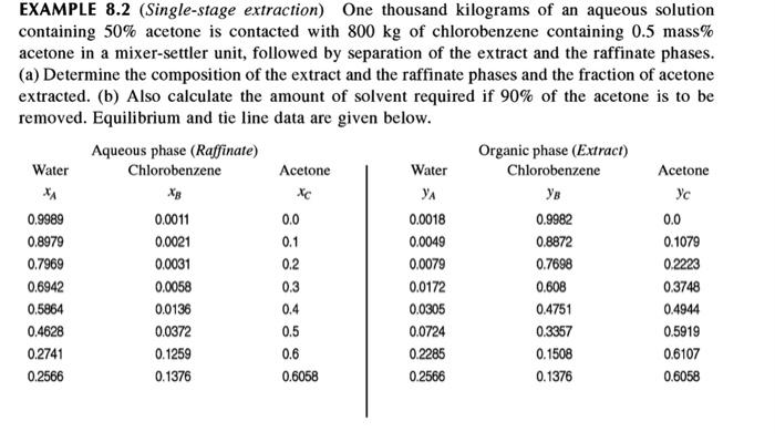 Solved EXAMPLE 8.2 (Single-stage extraction) One thousand | Chegg.com