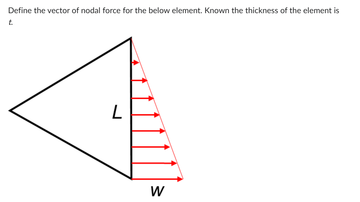 Solved Define the vector of nodal force for the below | Chegg.com