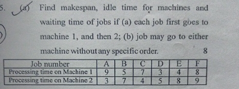 Solved (a) ﻿Find makespan, idle time for machines and | Chegg.com