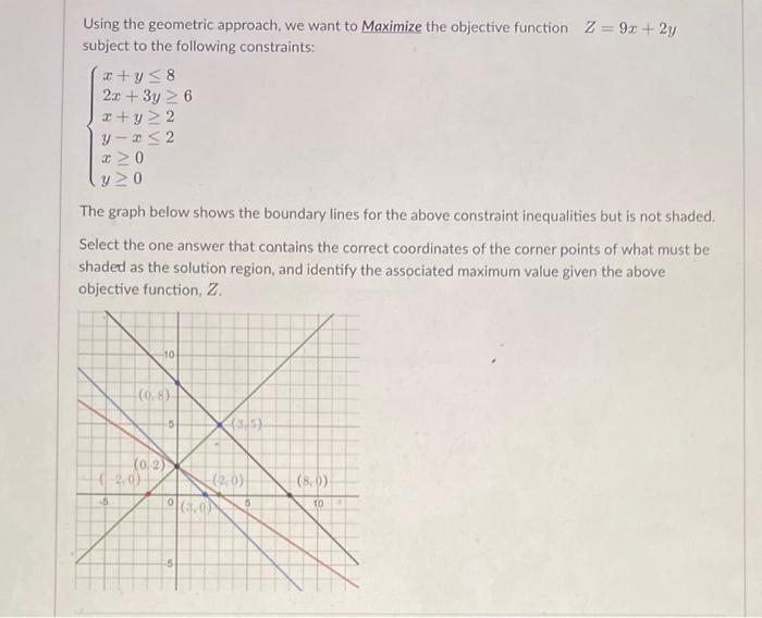Solved Using the geometric approach, we want to Maximize the | Chegg.com