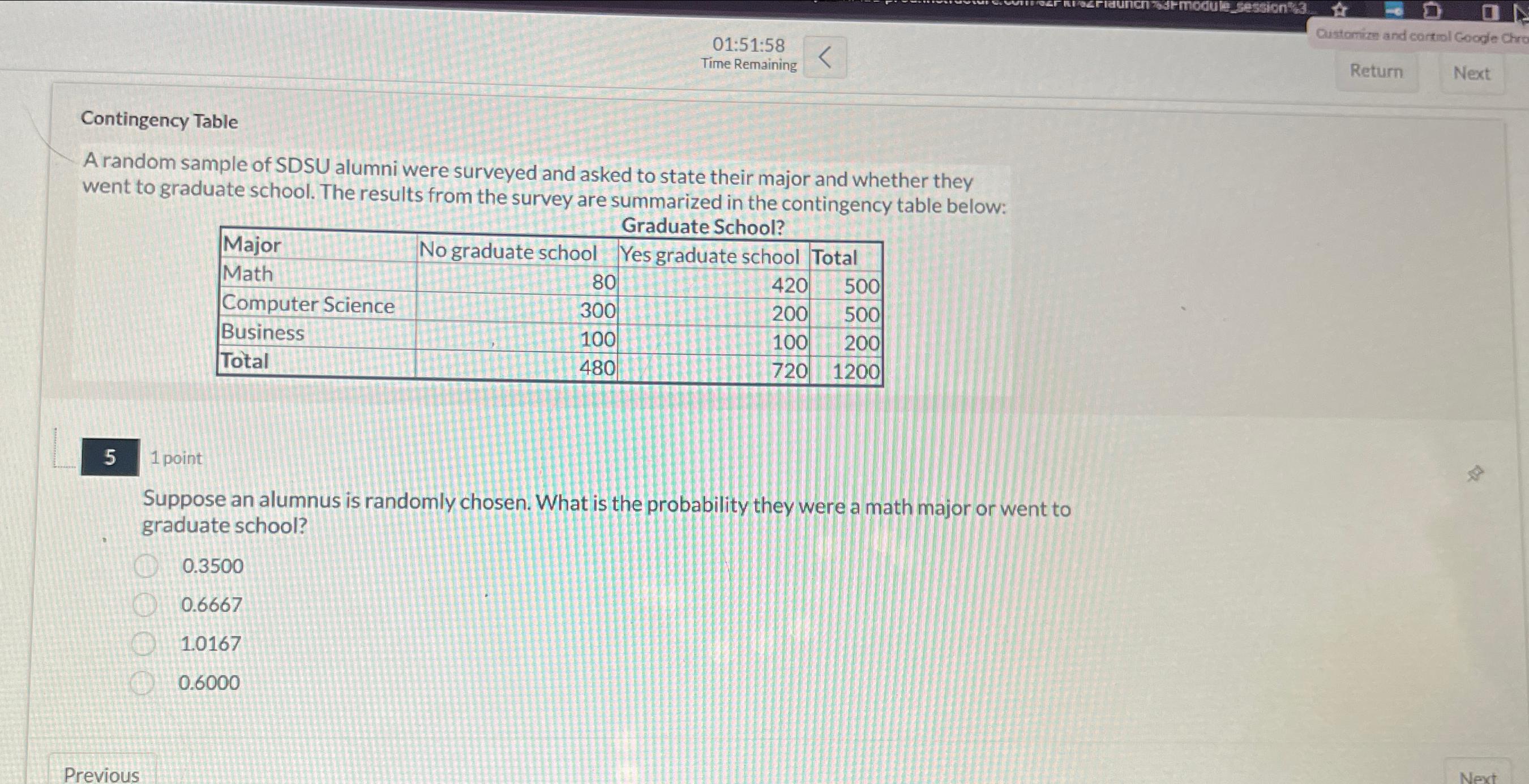 Solved 01:51:58Time RemainingReturnContingency TableA random | Chegg.com