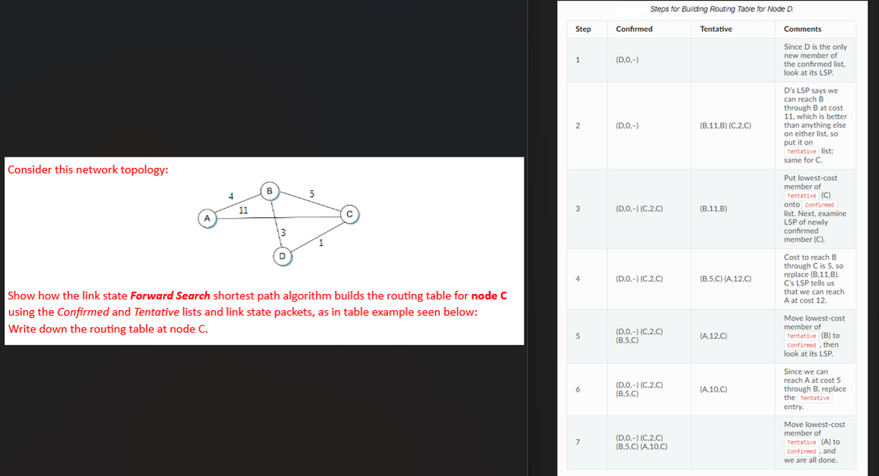 Consider this network topology:Show how the link | Chegg.com