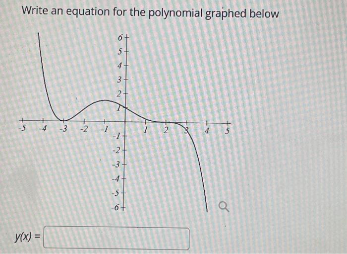 Solved Write an equation for the polynomial graphed | Chegg.com