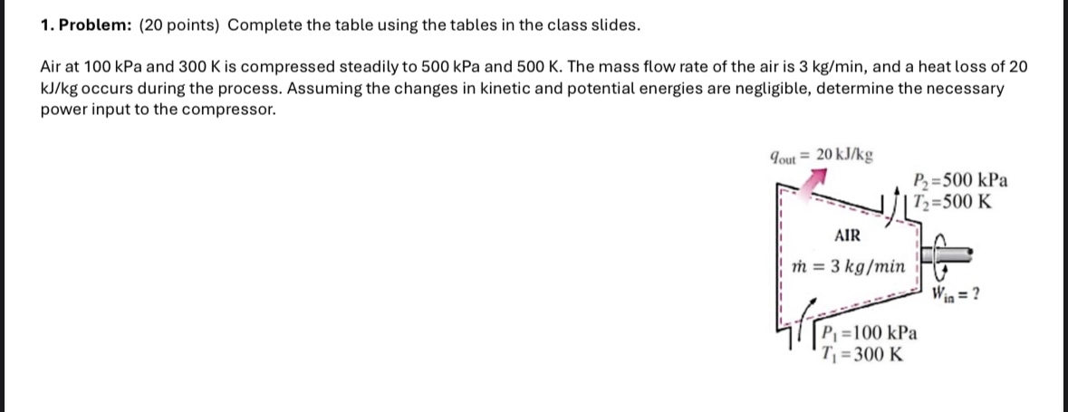 Solved Problem: (20 ﻿points) ﻿Complete the table using the | Chegg.com