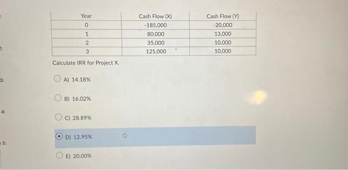 Solved Calculate IRR for Project X. A) 14.18% B) 16.02% C) | Chegg.com