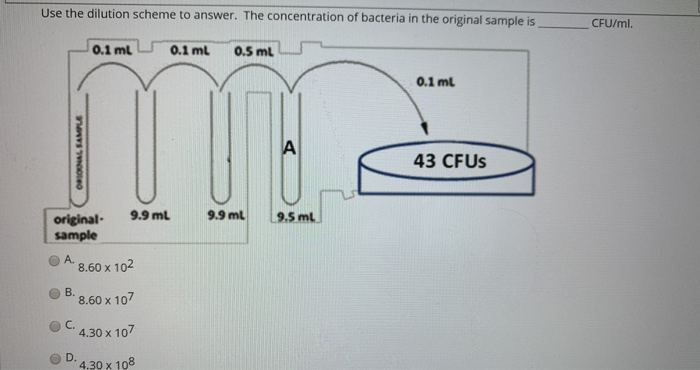 Solved Use the dilution scheme to answer. The concentration | Chegg.com