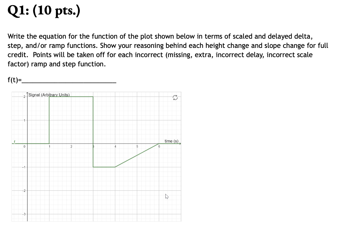 Solved Write the equation for the function of the plot shown | Chegg.com