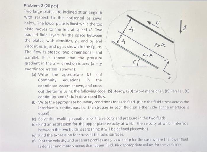 Solved Problem-2 (20 pts): Two large plates are inclined at | Chegg.com