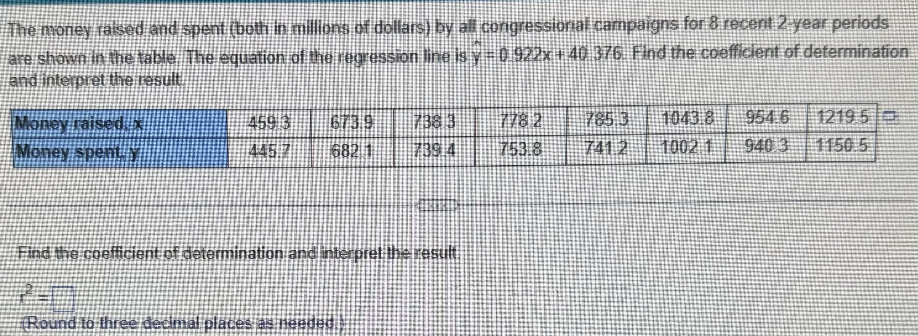 Solved The money raised and spent (both in millions of | Chegg.com