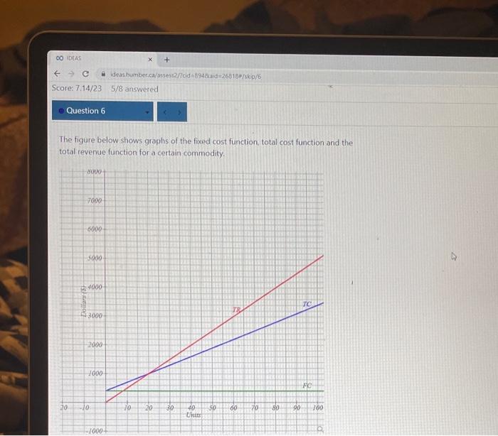 Solved The figure below shows graphs of the fixed cost | Chegg.com