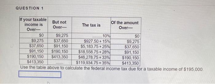 Solved QUESTION 1 Use the table above to calculate the | Chegg.com