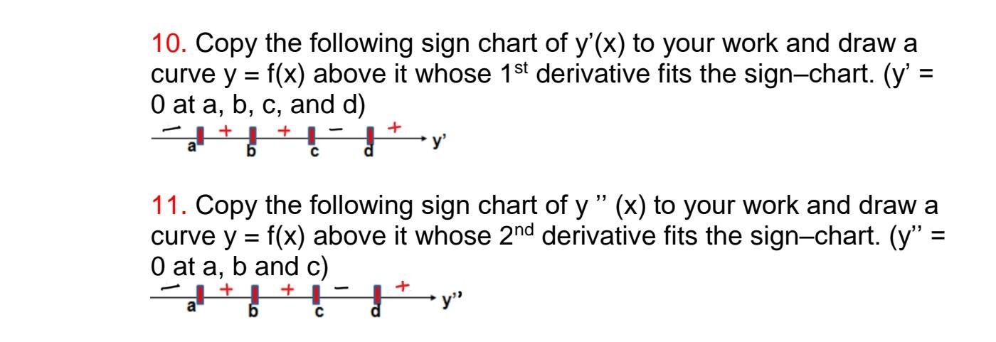 Solved 10. Copy the following sign chart of y′(x) to your | Chegg.com