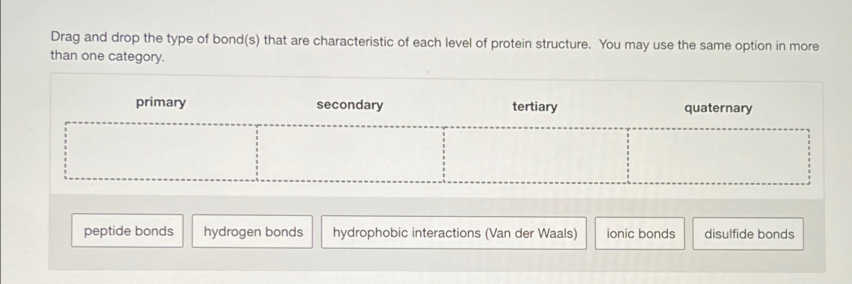 Solved Drag and drop the type of bond(s) ﻿that are | Chegg.com