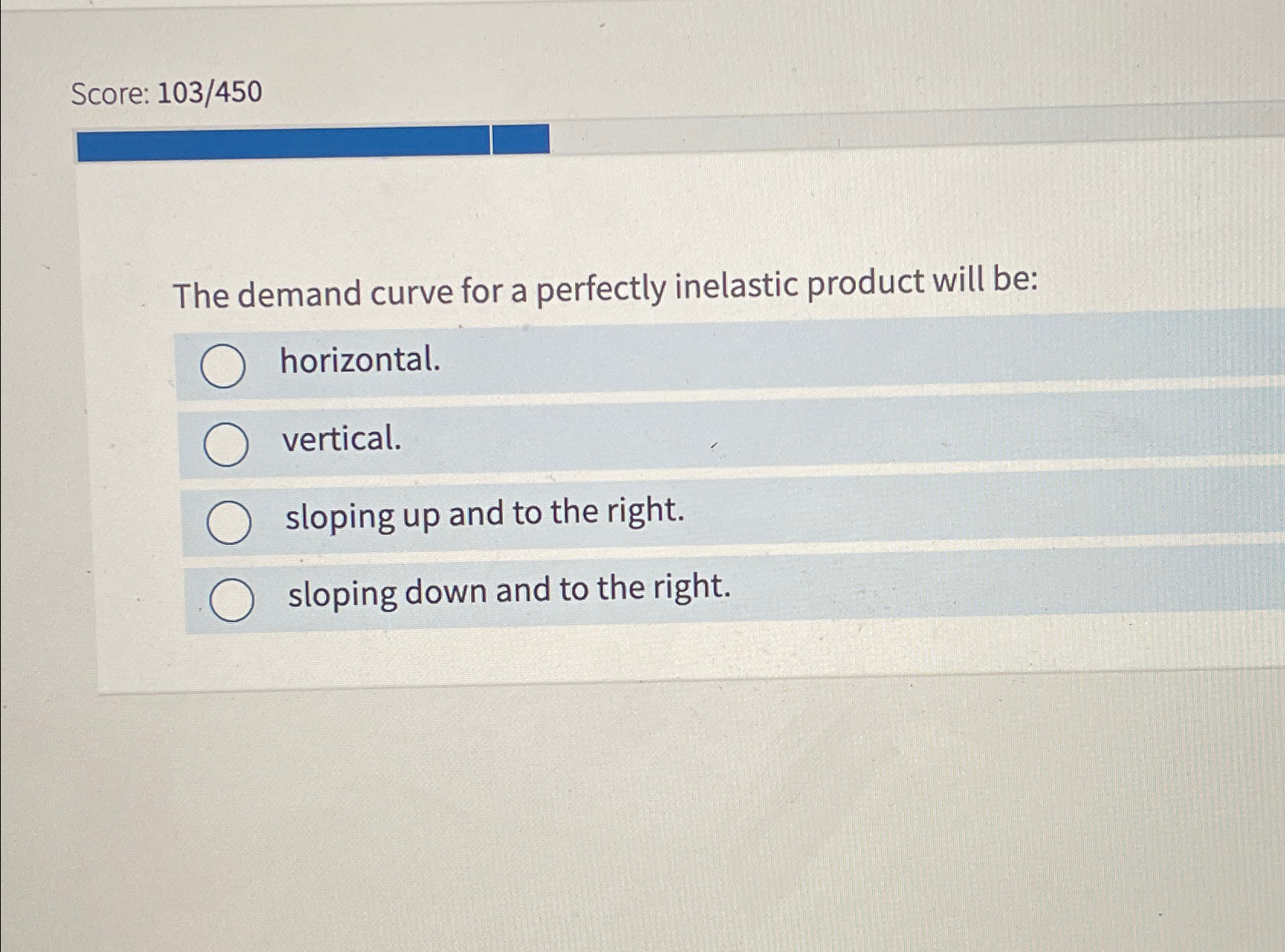 Solved Score: 103450The demand curve for a perfectly | Chegg.com