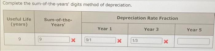 Solved Complete the sum-of-the-years' digits method of | Chegg.com