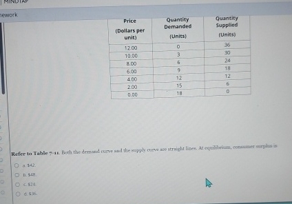 Solved MINDJAFhework\table[[\table[[Price],[(Dollars | Chegg.com
