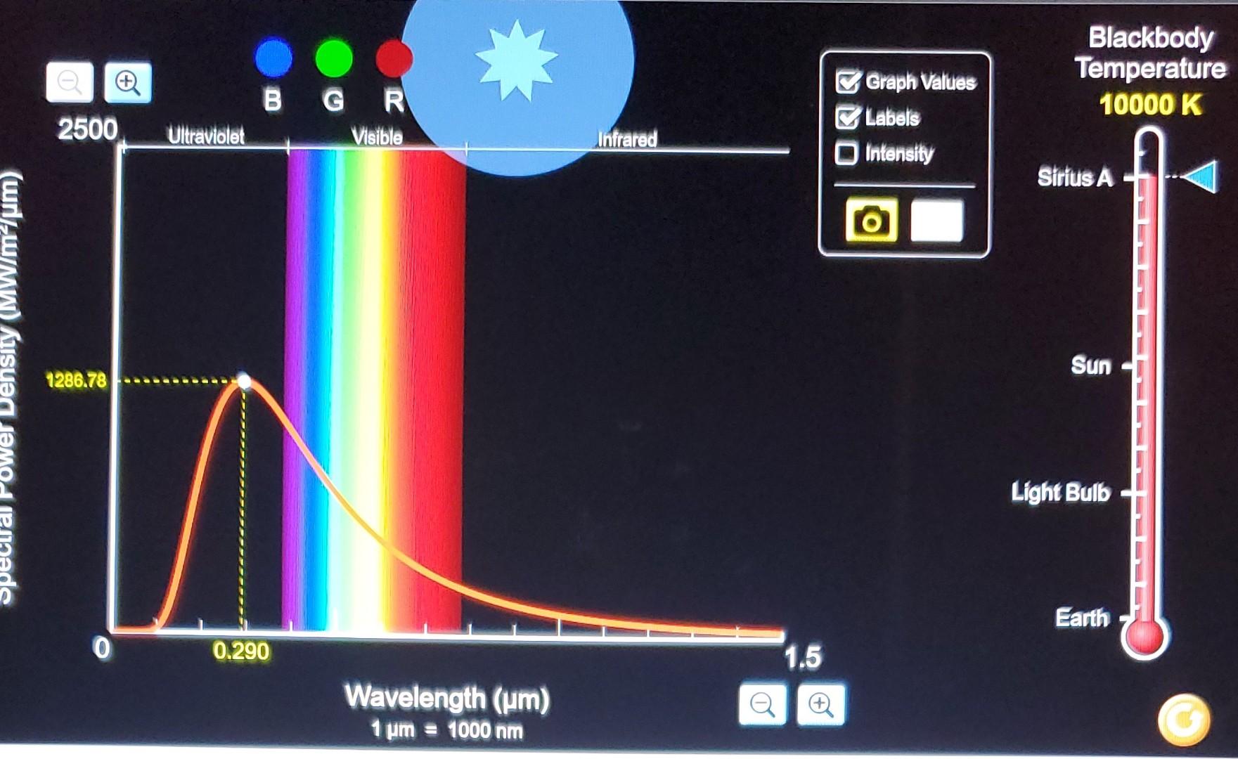 Solved 5. Set the temperature for the mark labeled Sirius A, | Chegg.com