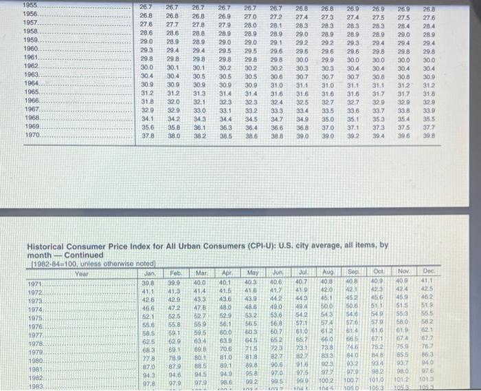 Solved 2. Using the historical CPI table located on the | Chegg.com