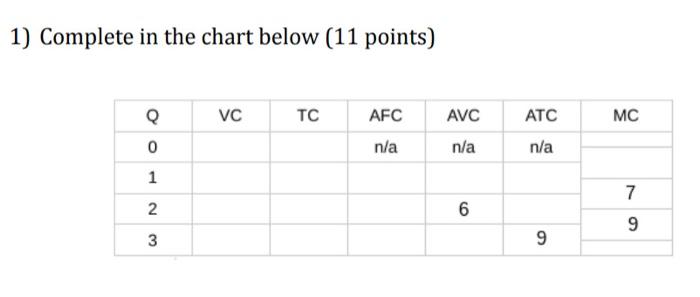 Solved 1) Complete in the chart below (11 points) | Chegg.com