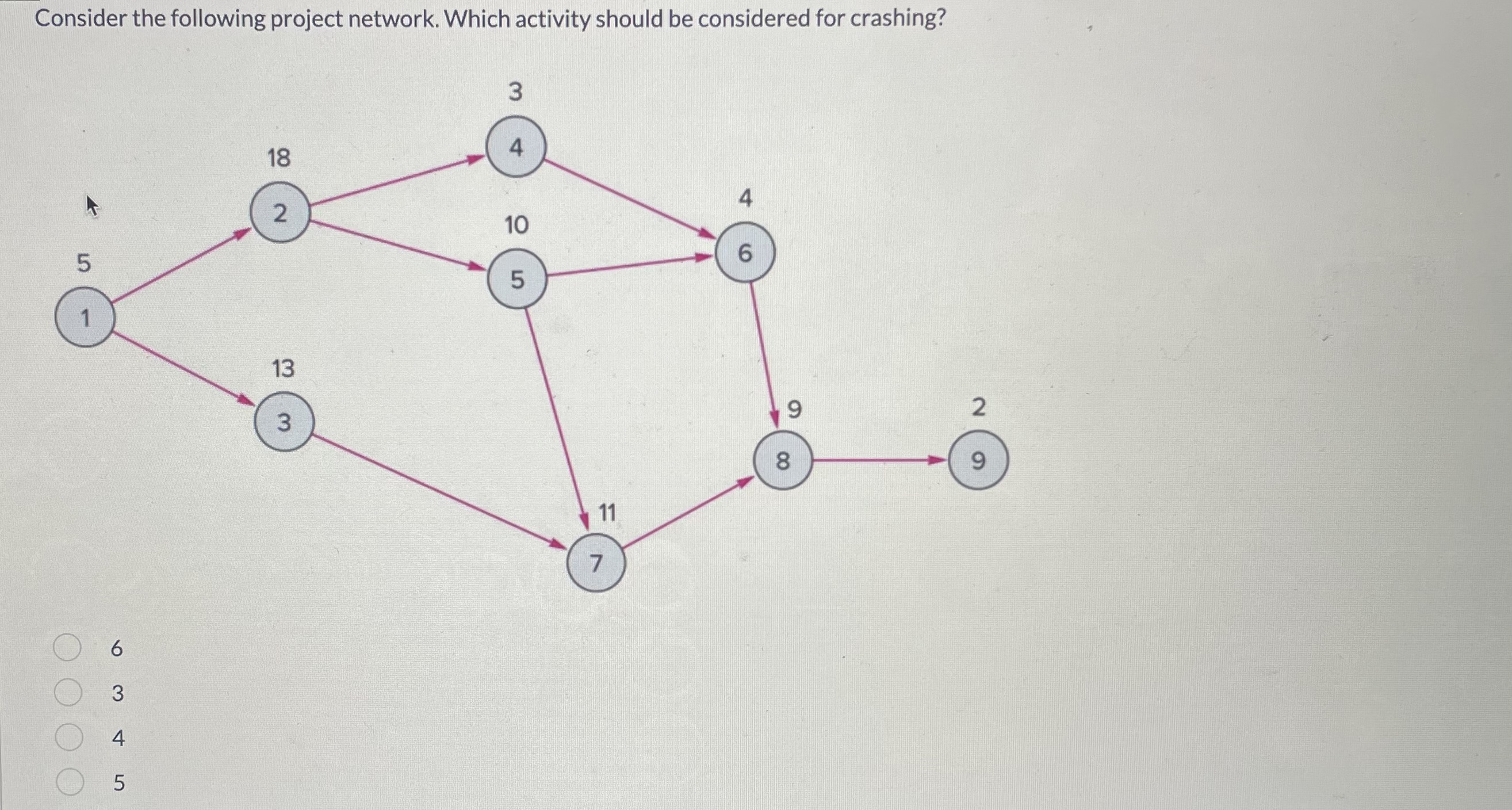Solved Consider the following project network. Which | Chegg.com