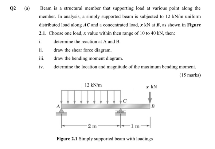 A Beam Is Structural Member Which Subjected To - The Best Picture Of Beam