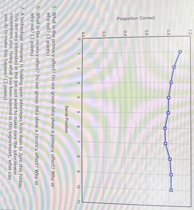 1. What is the primary effect? Does the group data | Chegg.com