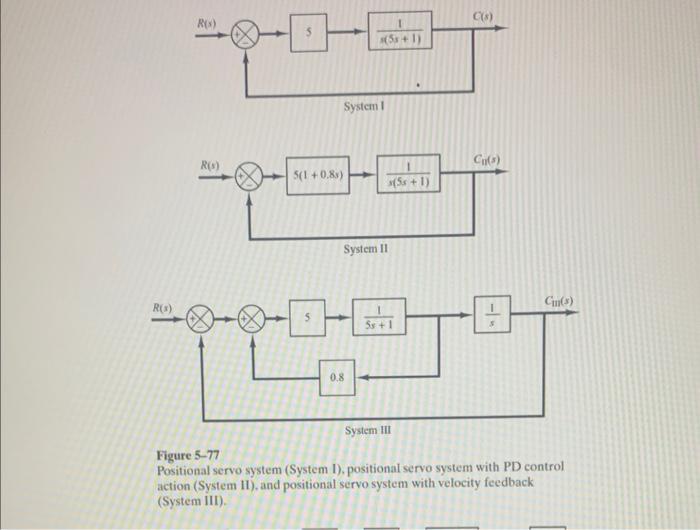 Solved B-5-13. Figure 5-77 shows three systems. System I is | Chegg.com