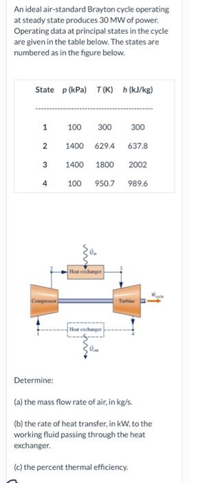 Solved An ideal air-standard Brayton cycle operating at | Chegg.com