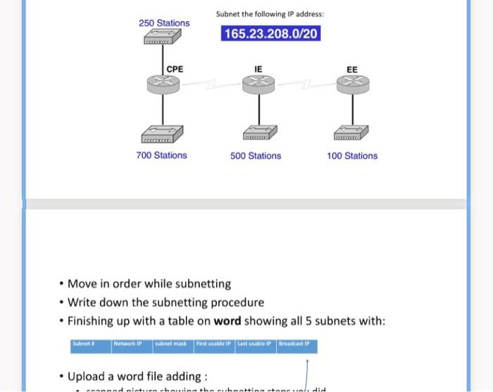 Solved Subnet the following IP address: 165.23.208.0/20 IE | Chegg.com