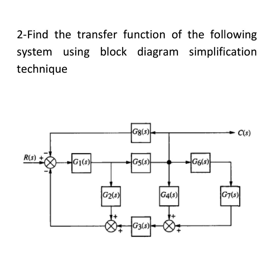 Solved 2-Find the transfer function of the following system | Chegg.com