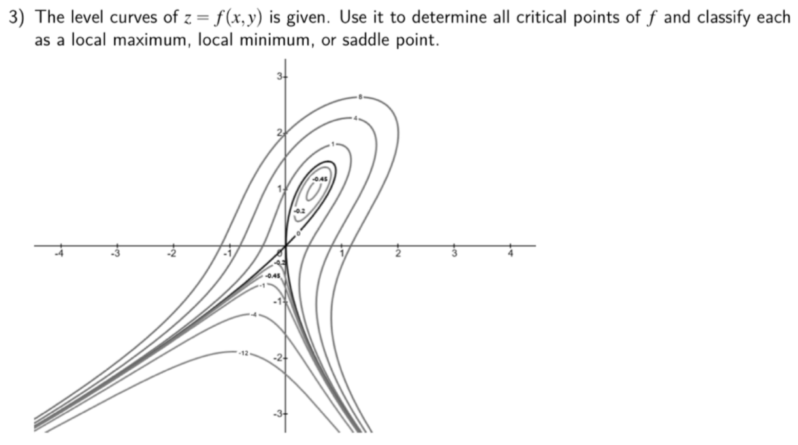 Solved The level curves of z=f(x,y) ﻿is given. Use it to | Chegg.com