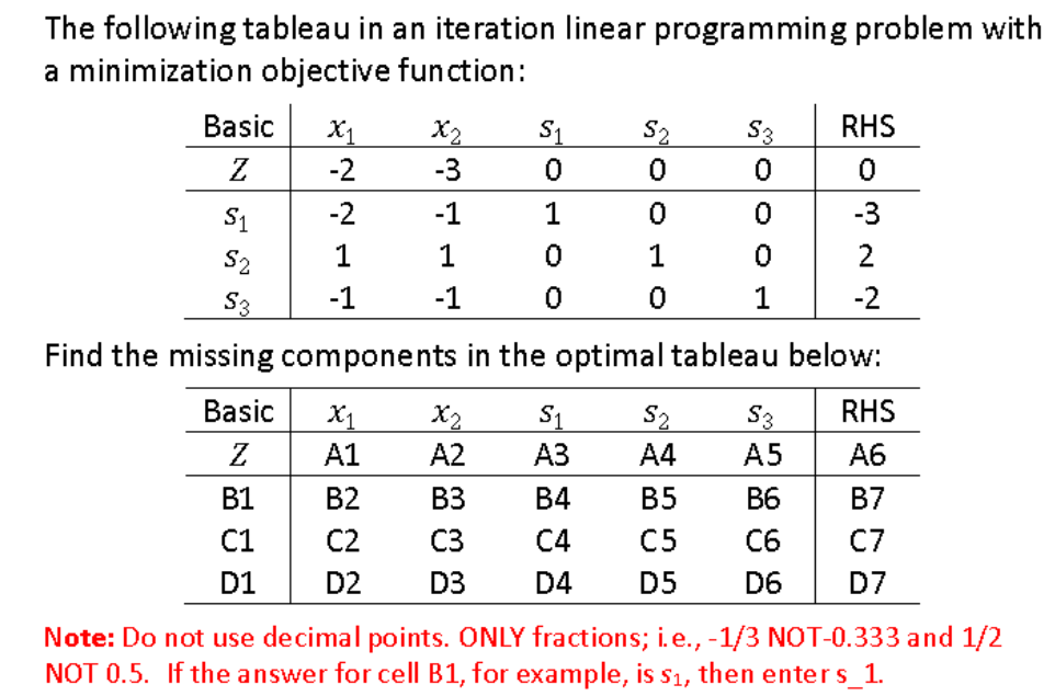 Solved The following tableau in an iteration linear | Chegg.com