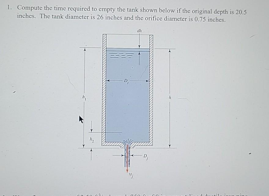 Solved 1. Compute the time required to empty the tank shown | Chegg.com
