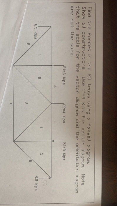 Findthe forces in the 2D truss using a maxwell | Chegg.com