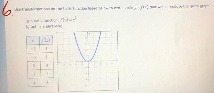 Solved The graph of f (in blue) is translated a whole number | Chegg.com