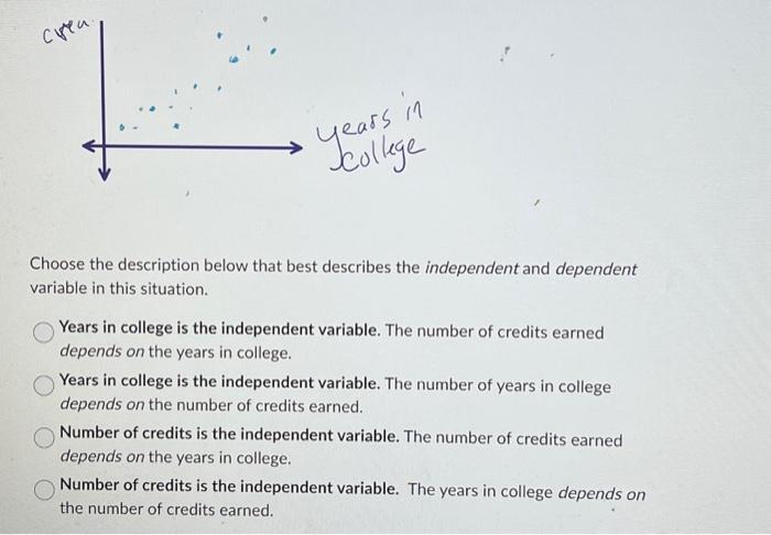 Solved Choose the description below that best describes the | Chegg.com