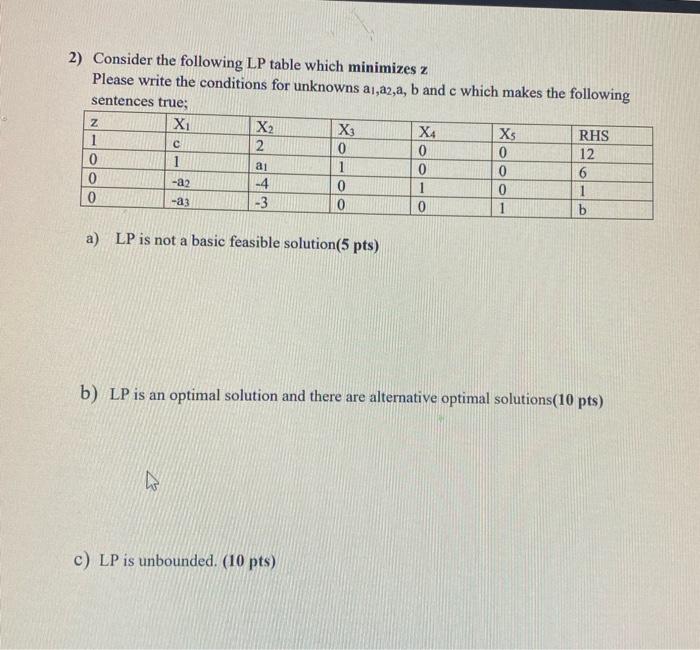 Solved 2) Consider the following LP table which minimizes z | Chegg.com