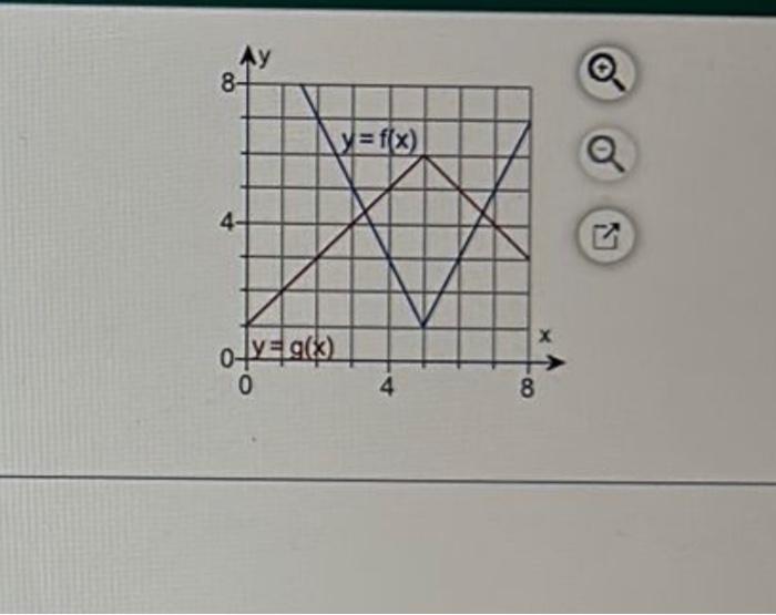 Solved Let F=f+g, where the graphs of f and g are shown in | Chegg.com Solved Let F=f+g, where the graphs of f and g are shown in | Chegg.com