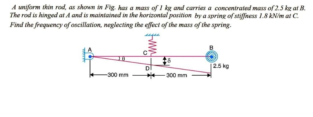 Solved A uniform thin rod, as shown in Fig. has a mass of 1 | Chegg.com
