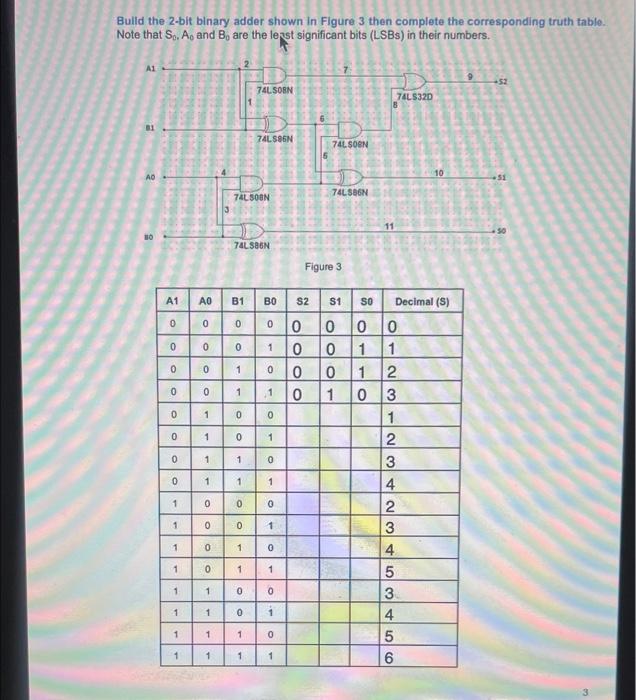 Solved Bulid the 2-bit binary adder shown in Figure 3 then | Chegg.com