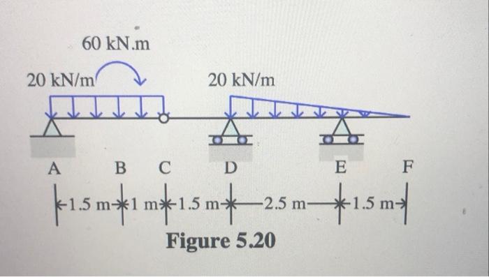 Solved use the graphical method to draw the SFD and BMD for | Chegg.com