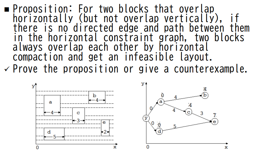 Solved Proposition: For two blocks that overlap horizontally | Chegg.com