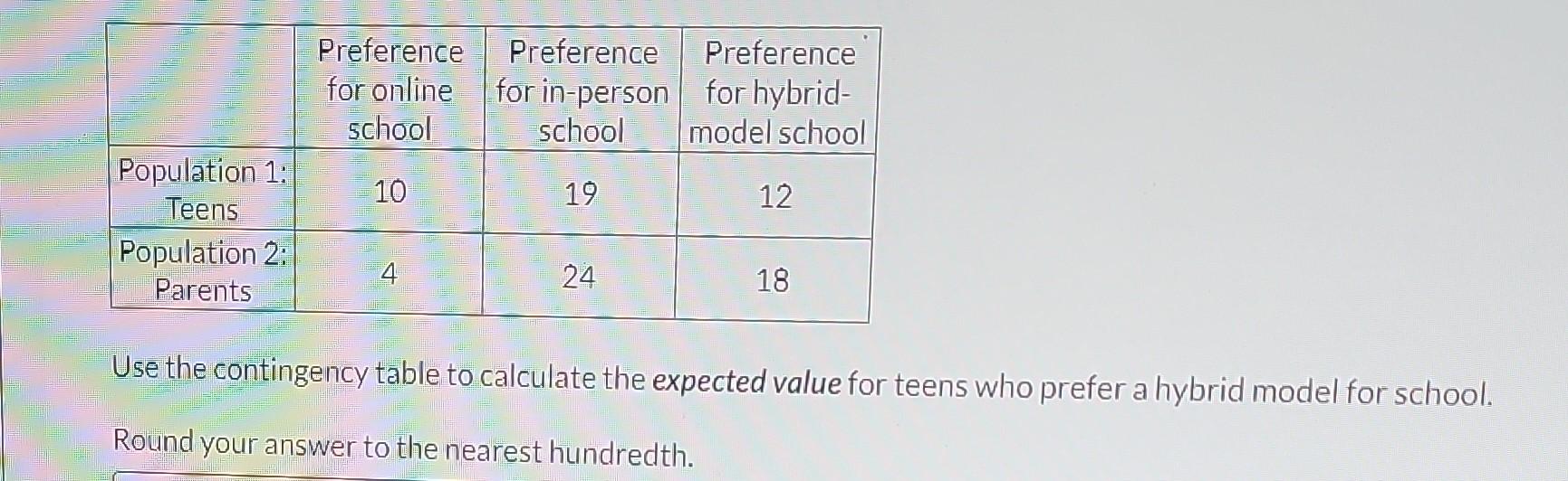 Solved Use the contingency table to calculate the expected | Chegg.com