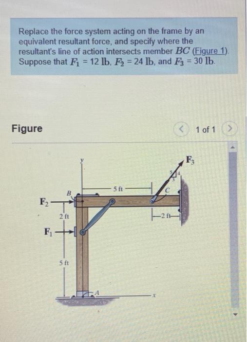 Solved Replace the force system acting on the frame by an | Chegg.com